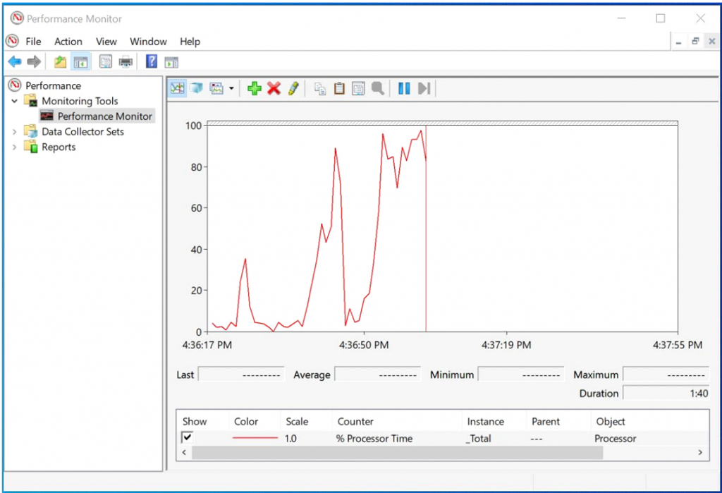 Windows Resource Monitoring - Strad Solutions