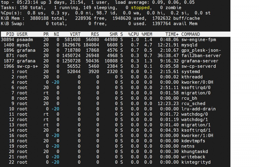 Linux Resource Monitoring - Strad Solutions